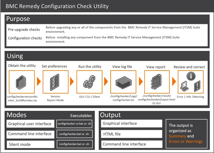Best Practices for BMC Remedy Upgrade to 9.1 | Emergys