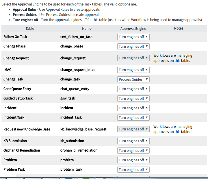 Approvals in ServiceNow | Emergys